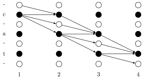 An Overview of End-to-End Automatic Speech Recognition