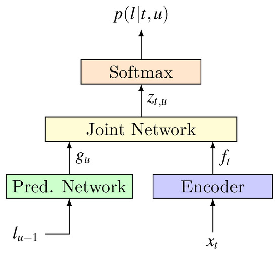 An Overview of End-to-End Automatic Speech Recognition