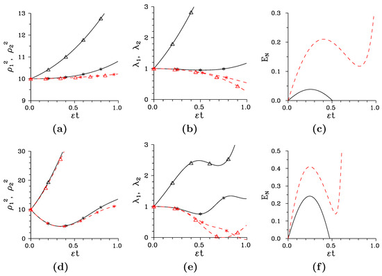 Quantum Behavior of a PT -Symmetric Two-Mode System with Cross-Kerr ...