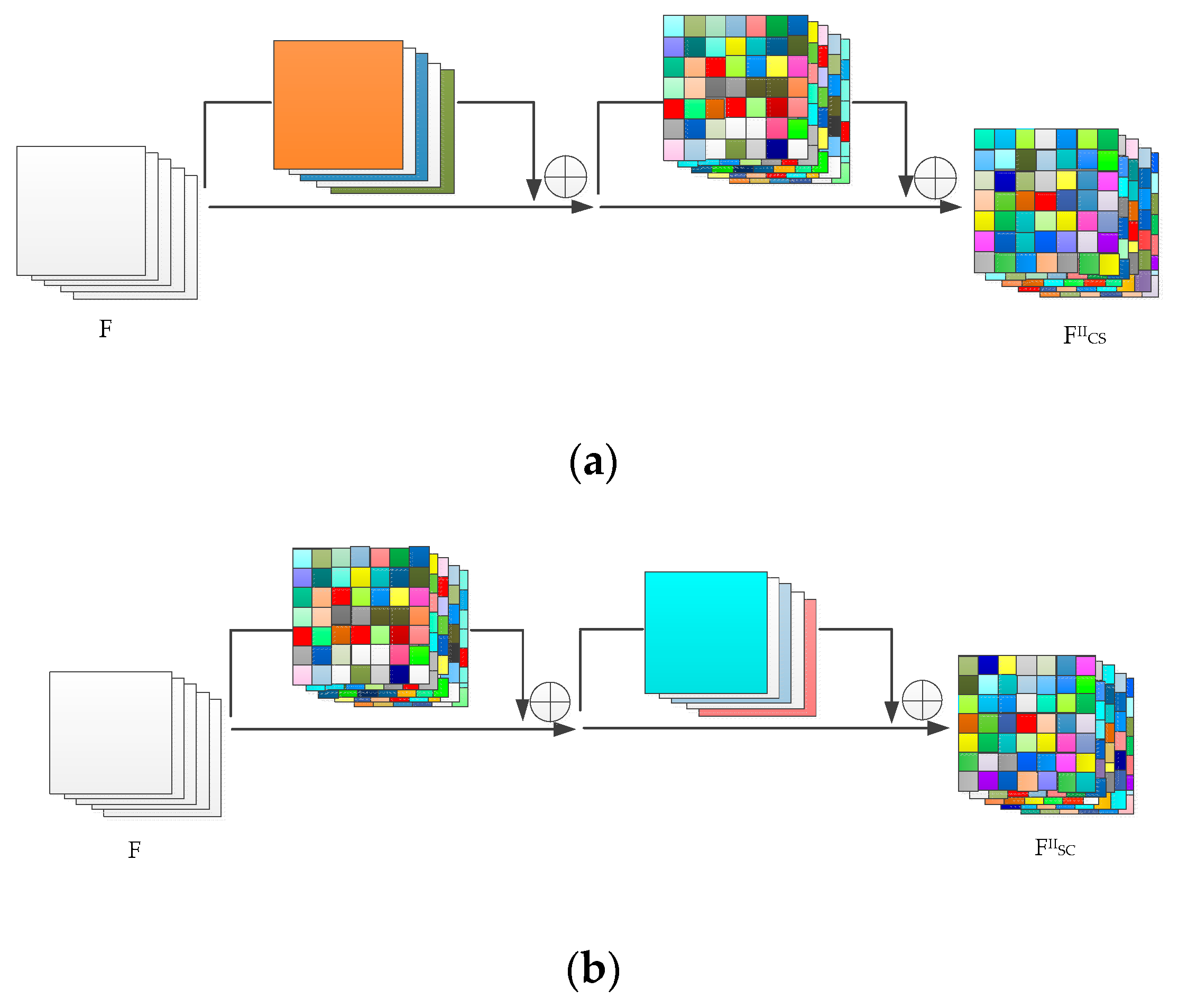 Attention Bilinear Pooling for Fine-Grained Classification Attention Bilinear Pooling for Fine-Grained Classification