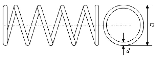 Symmetry | Special Issue : Symmetry in Mechanical Engineering