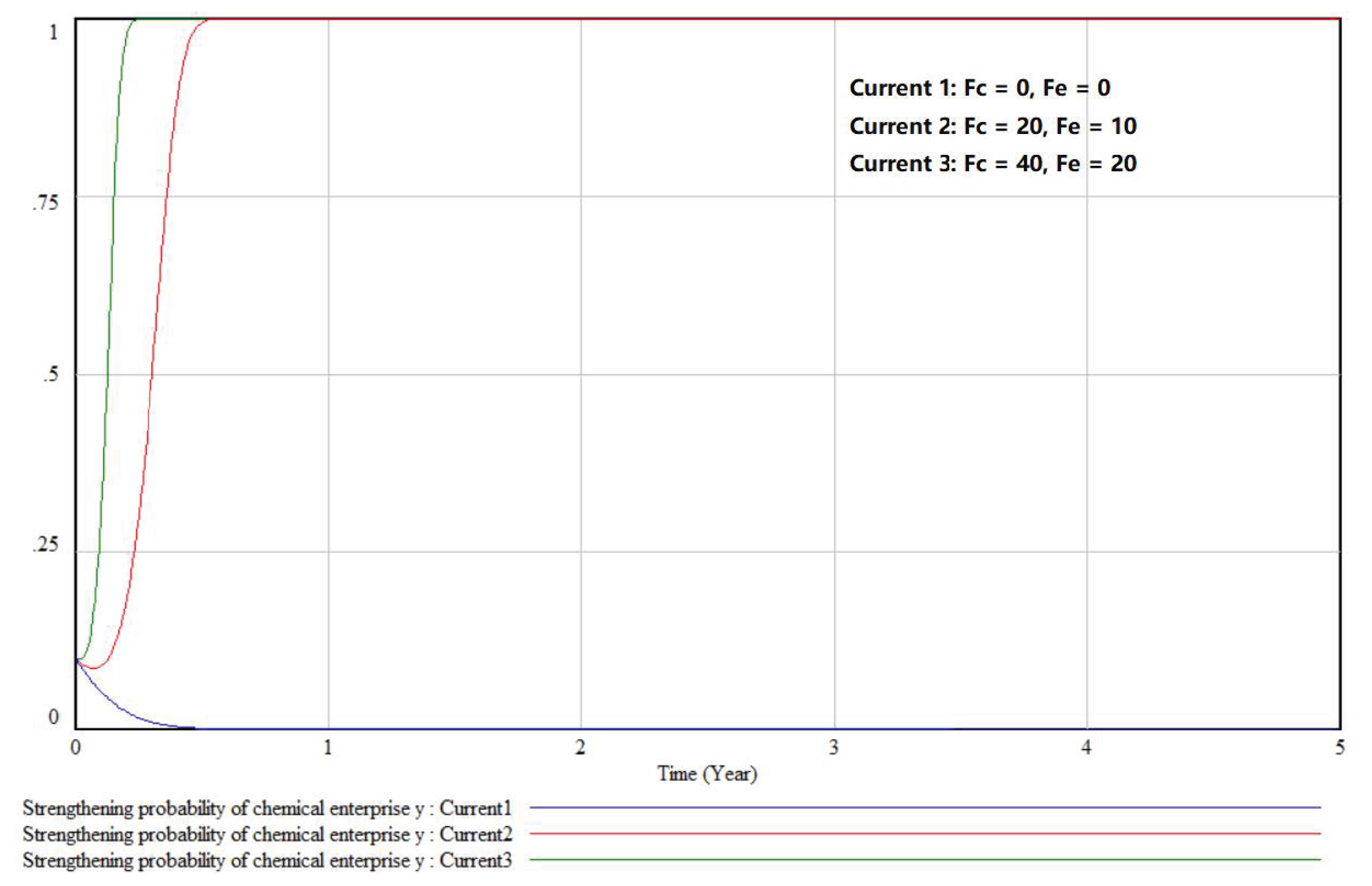 Symmetry | Free Full-Text | Research on Safety Regulation of Chemical ...