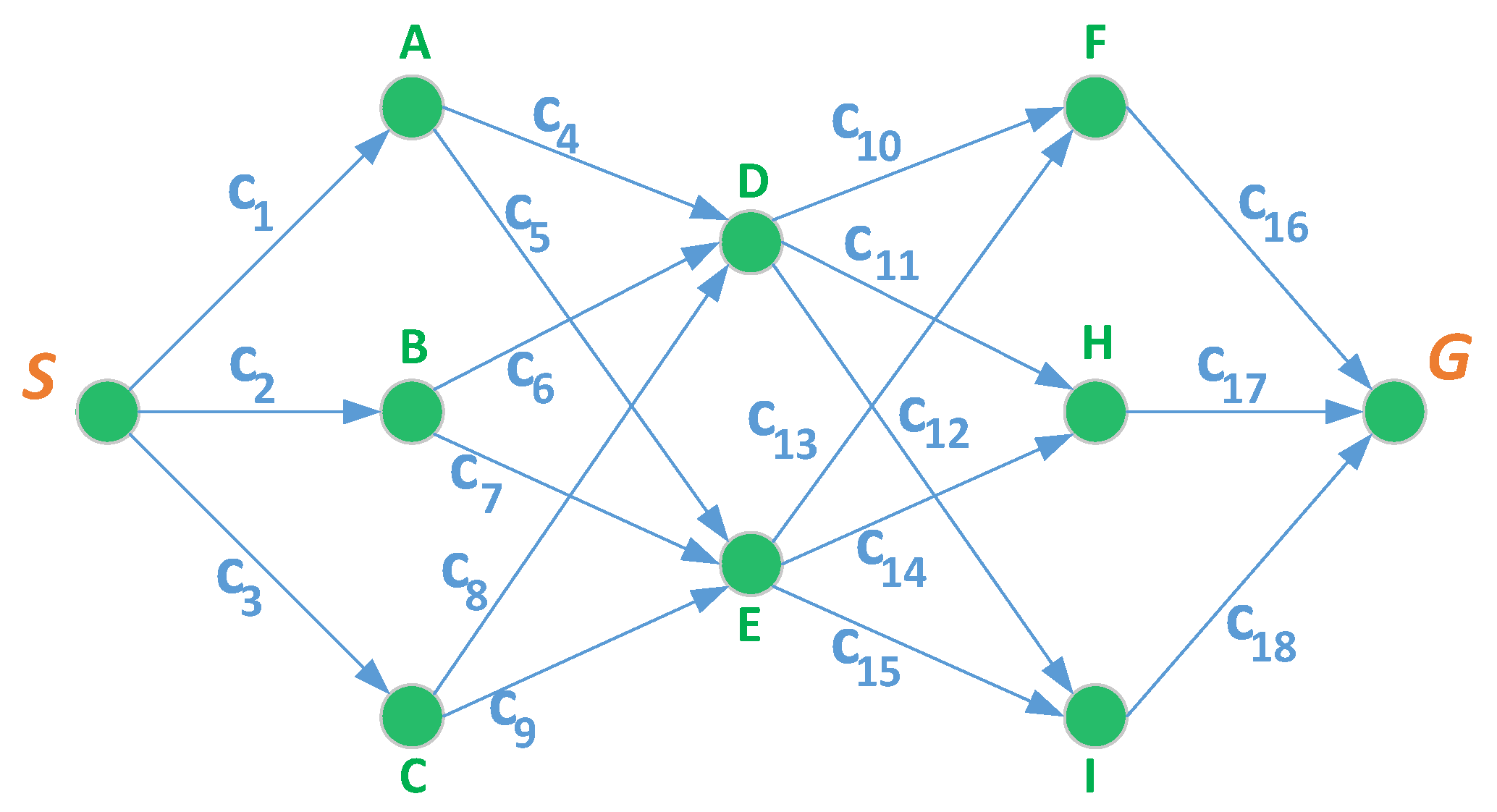 Goal Recognition Control under Network Interdiction Using a Privacy ...