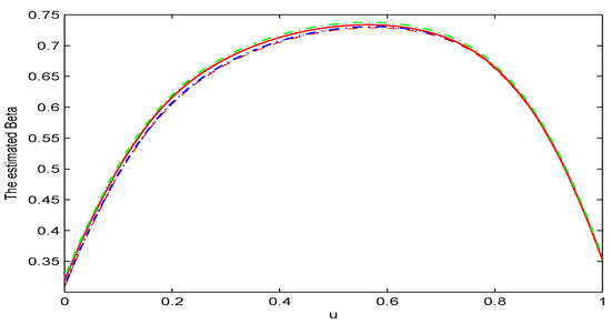 Composite Quantile Regression for Varying Coefficient Models with Response Data Missing at Random