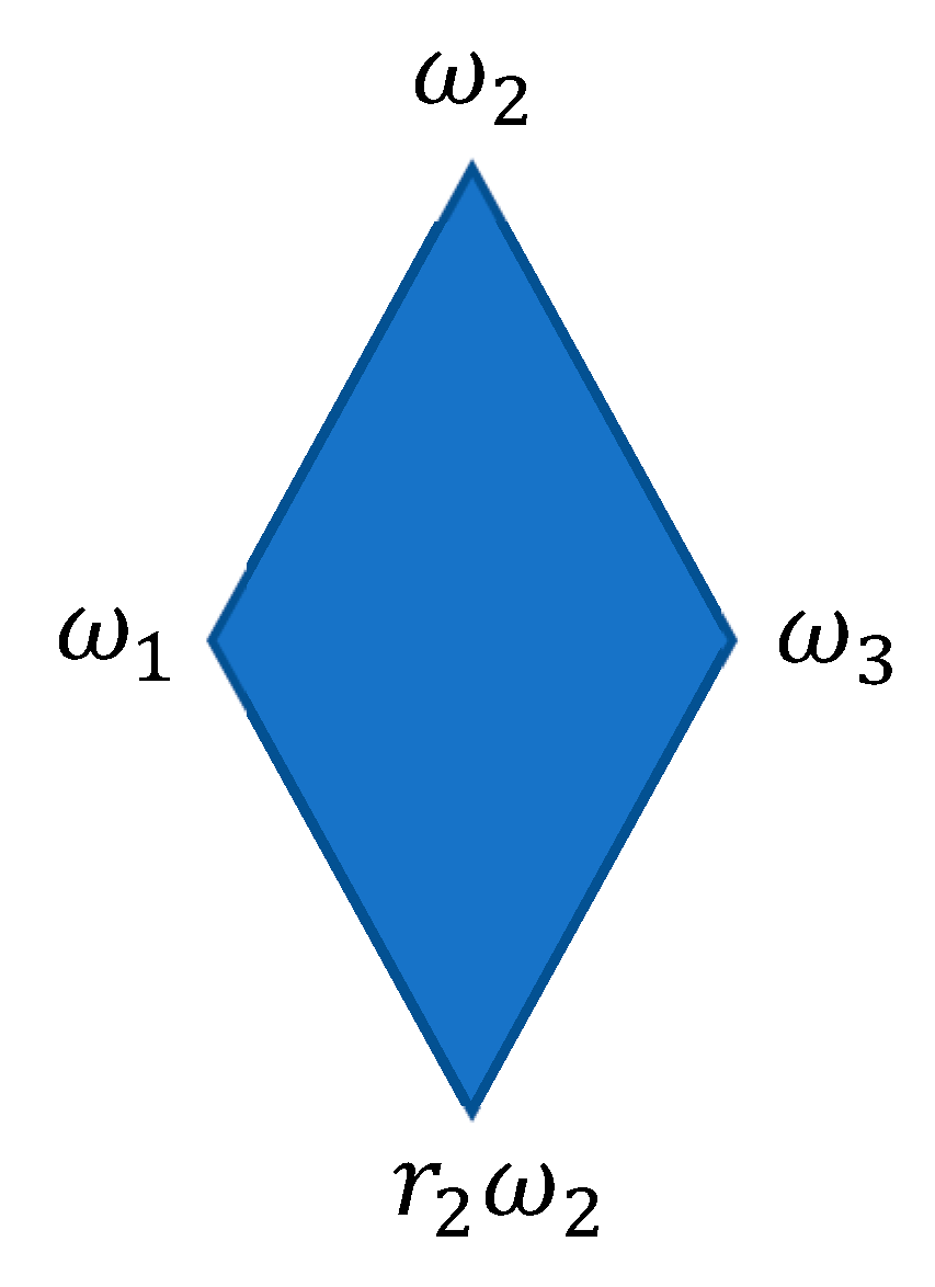 Prototiles and Tilings from Voronoi and Delone Cells of the Root Lattice An