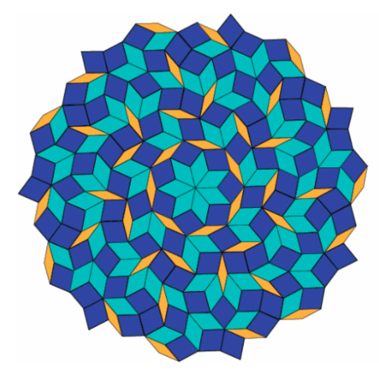 Symmetry | Free Full-Text | Prototiles and Tilings from Voronoi and ...
