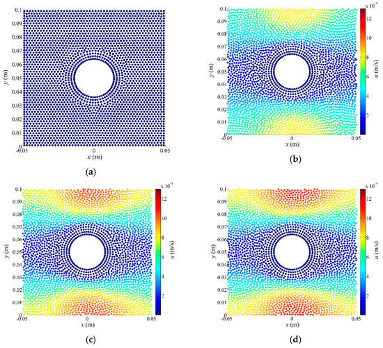 Symmetry | Free Full-Text | A Particle Method Based on a Generalized Finite Difference Scheme to ...
