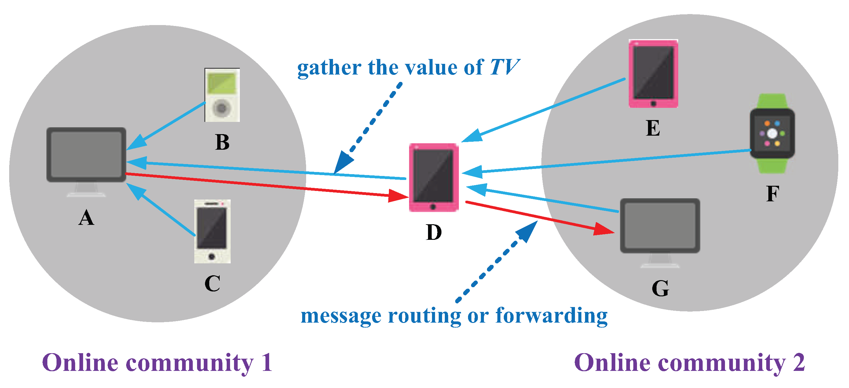 Symmetry | Free Full-Text | An Adaptive Routing-Forwarding Control Scheme Based on an ...