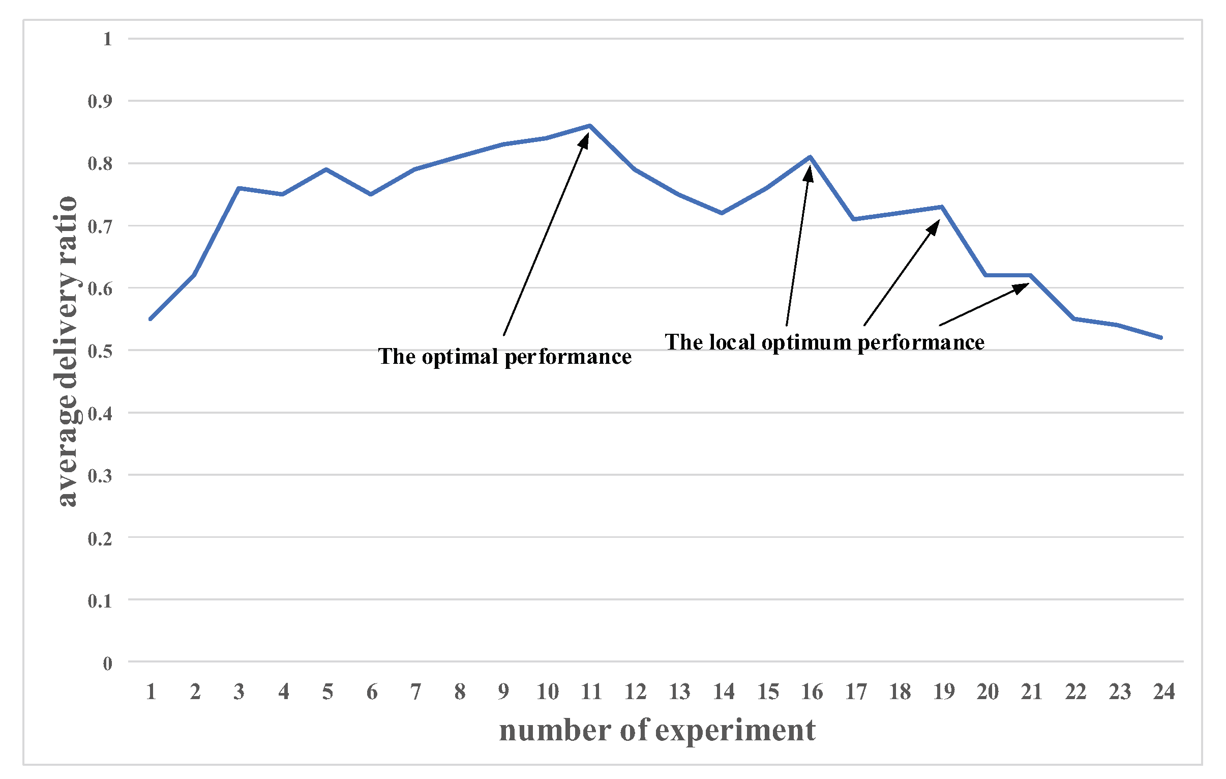 Symmetry | Free Full-Text | An Adaptive Routing-Forwarding Control Scheme Based on an ...