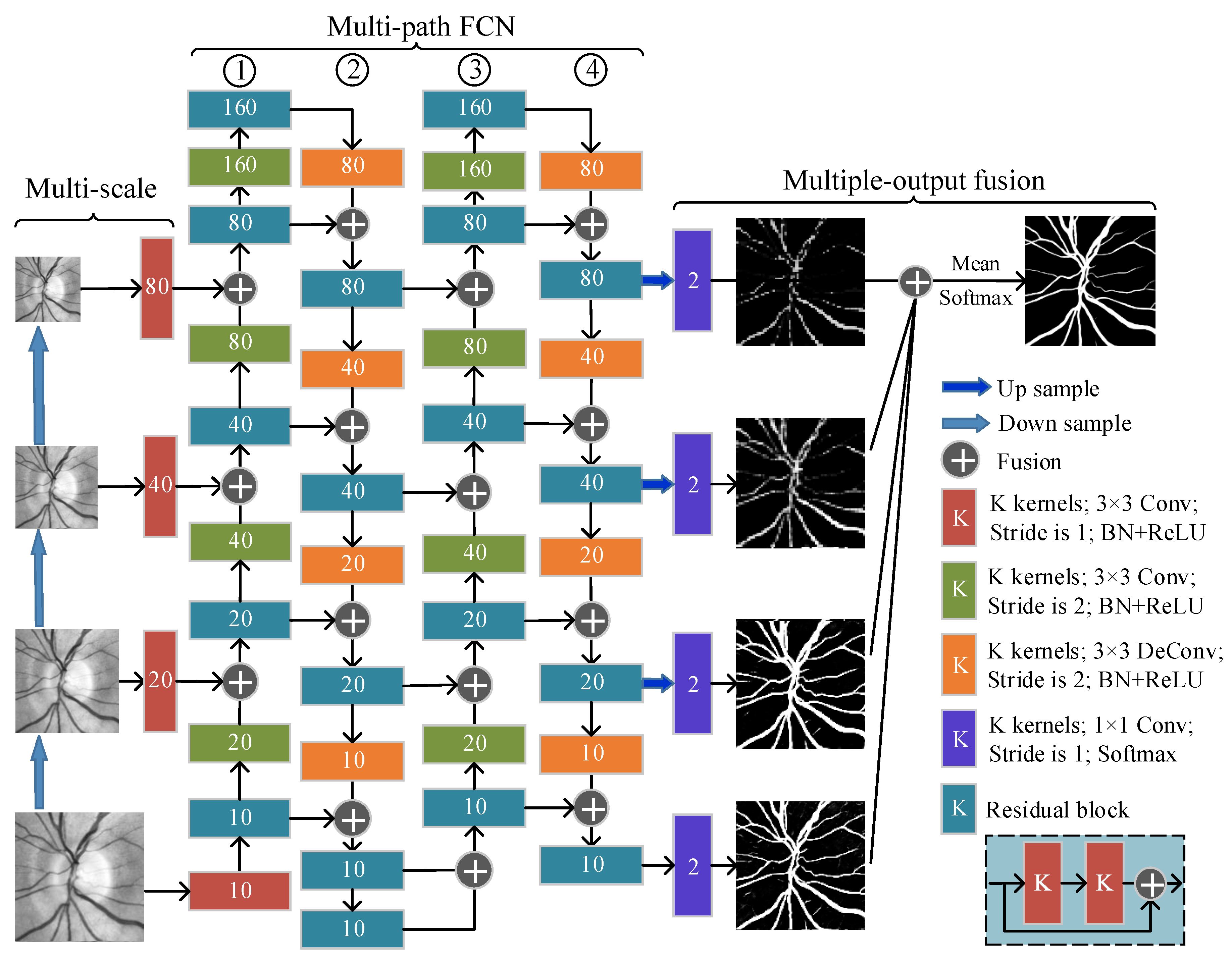 Retinal Vessel Segmentation Based On Fully Convolutional Networks Images Retinal Vessel Segmentation Based On Fully Convolutional Networks Images