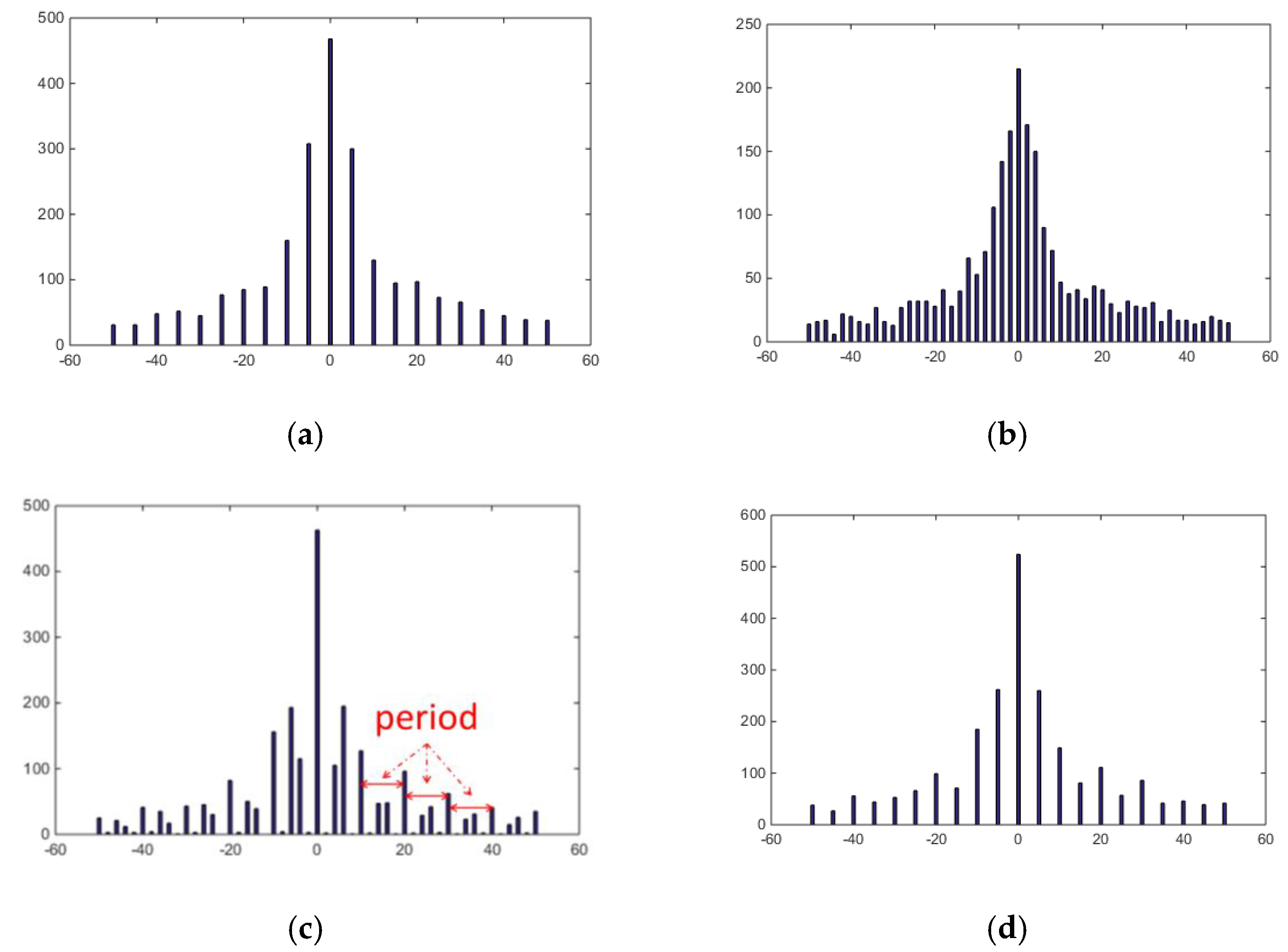 Symmetry | Free Full-Text | Double JPEG Compression Detection Based on Noise-Free DCT ...
