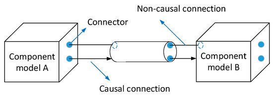 Hybrid Multi-Domain Analytical and Data-Driven Modeling for Feed Systems in Machine Tools