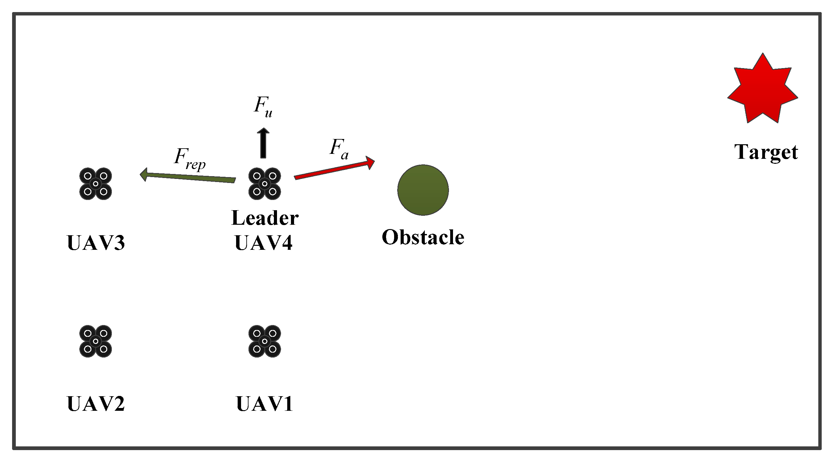Symmetry Free Full Text Uav Group Formation Collision Avoidance Method Based On Second Order