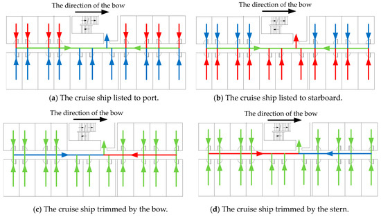 Simulation of Passenger Evacuation Process in Cruise Ships Based on A ...