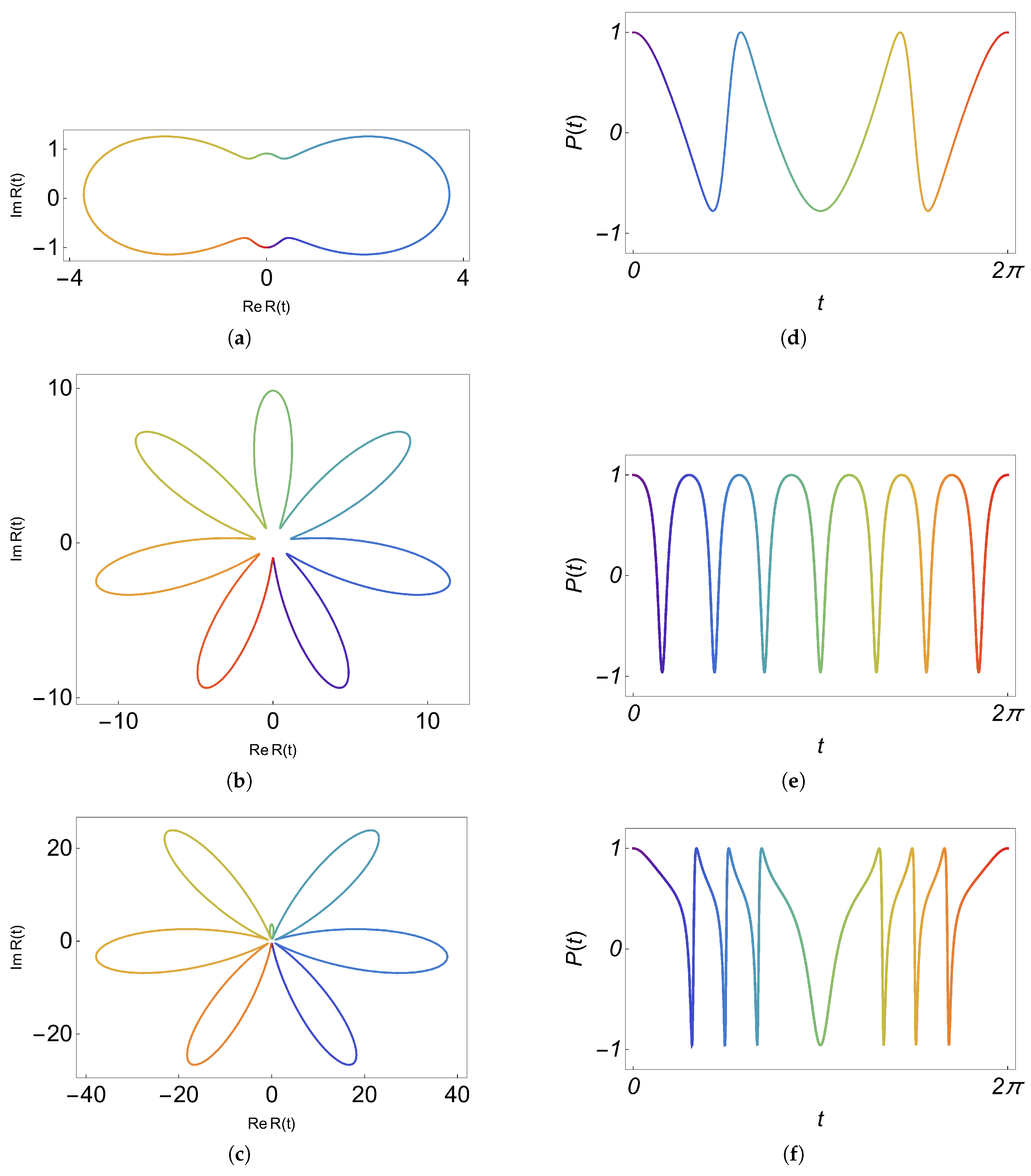 Symmetry | Free Full-Text | Single-Qubit Driving Fields and Mathieu ...