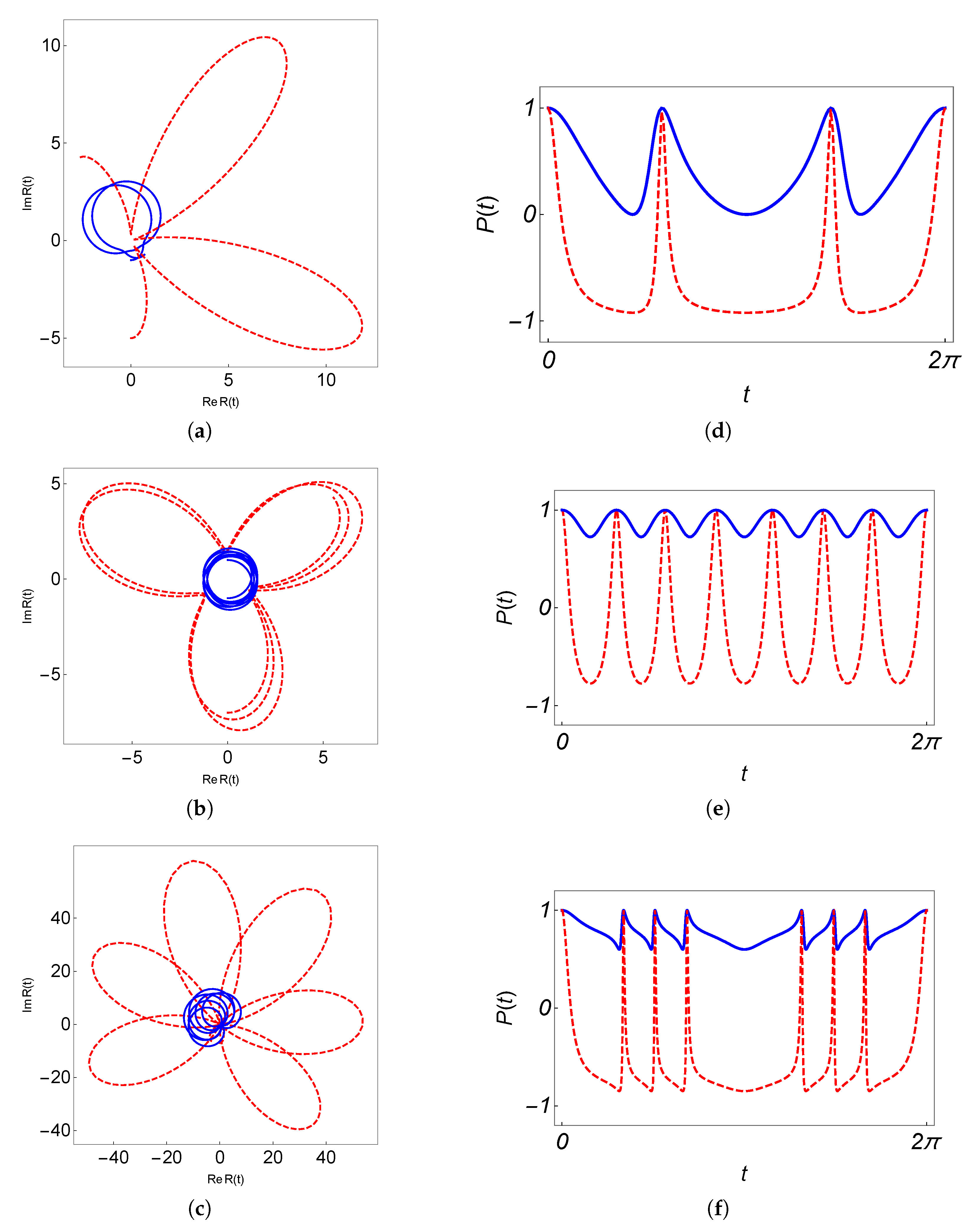 Symmetry | Free Full-Text | Single-Qubit Driving Fields and Mathieu ...