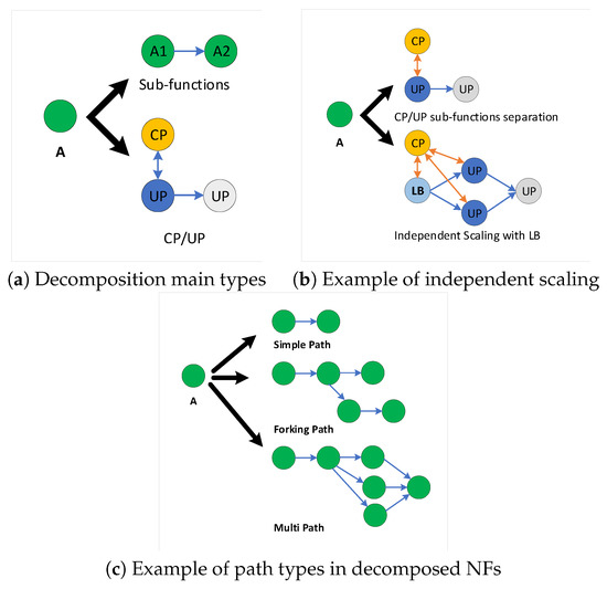 Path Mapping Approach for Network Function Virtualization Resource ...