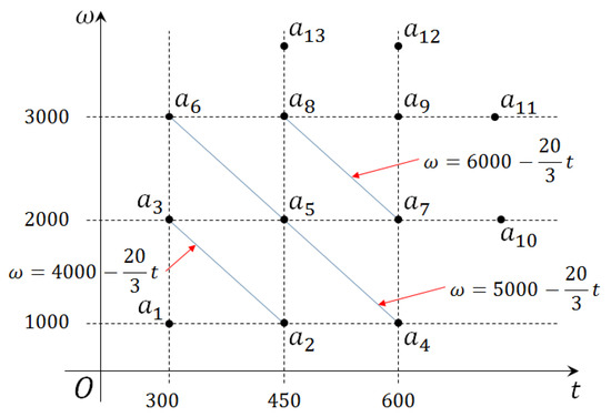 A Modified Equation for Thickness of the Film Fabricated by Spin Coating