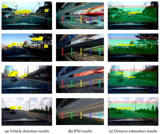 Efficient Vehicle Detection and Distance Estimation Based on Aggregated Channel Features and ...
