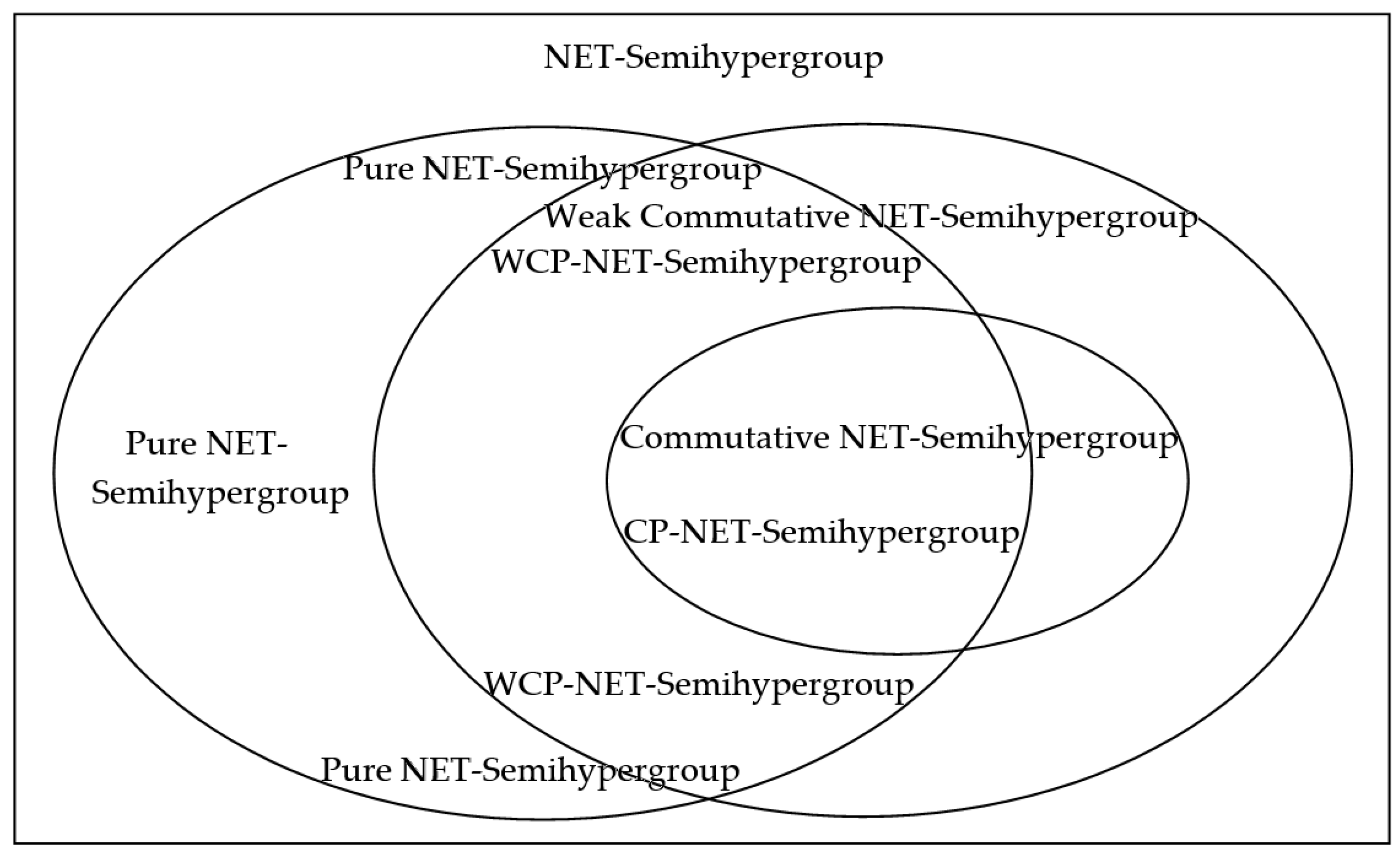 Symmetry in Hyperstructure: Neutrosophic Extended Triplet ...