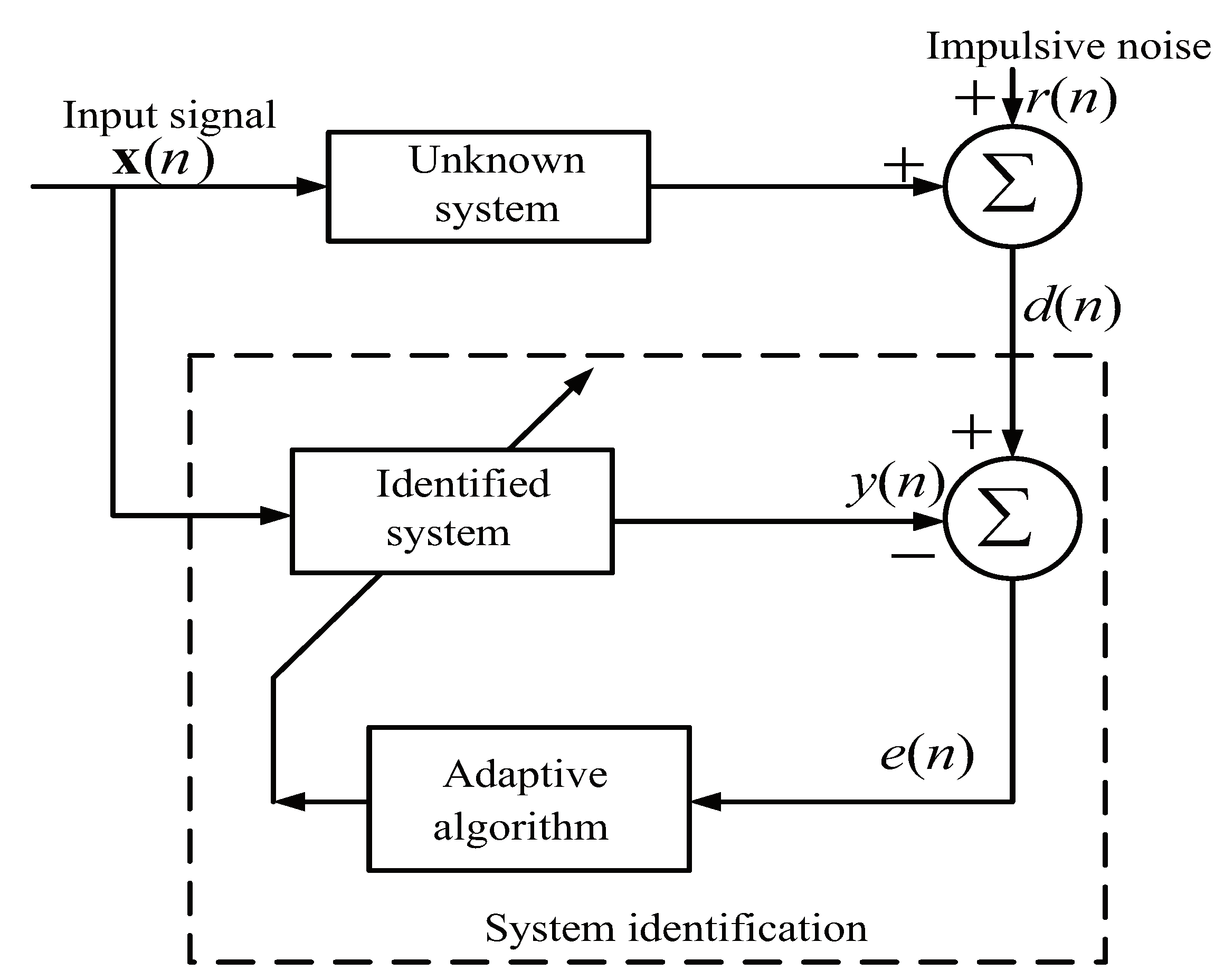 Symmetry Free Full Text A Sparsity Aware Variable Kernel Width Proportionate Affine