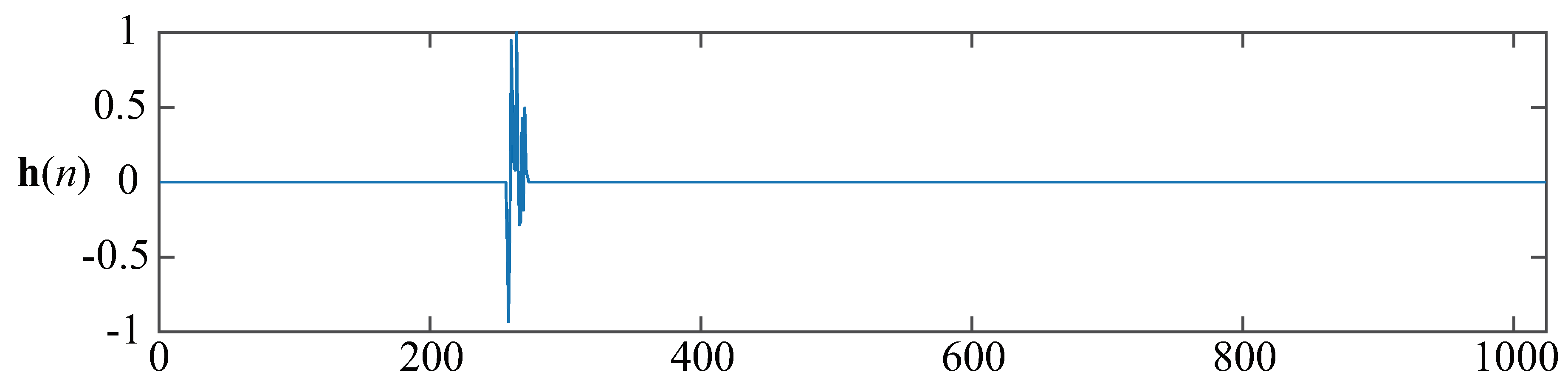 A Sparsity-Aware Variable Kernel Width Proportionate Affine Projection Algorithm for Identifying ...