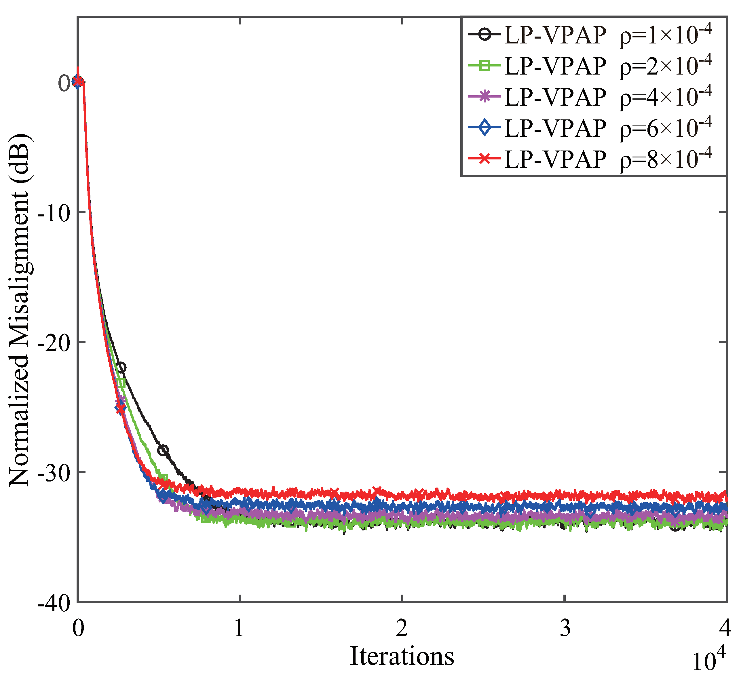 A Sparsity-Aware Variable Kernel Width Proportionate Affine Projection Algorithm for Identifying ...