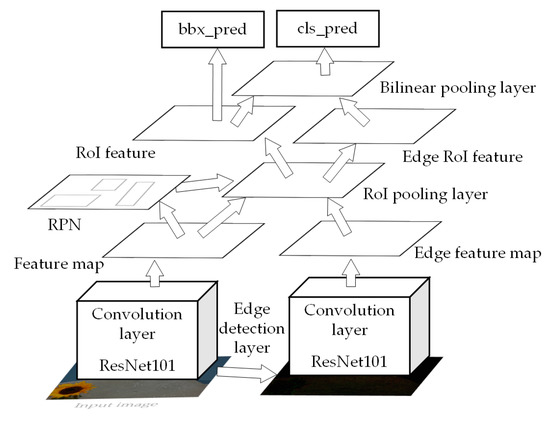 Developing an Image Manipulation Detection Algorithm Based on Edge ...