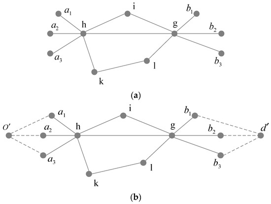 Symmetry | Free Full-Text | Research Methodology: Application of ...