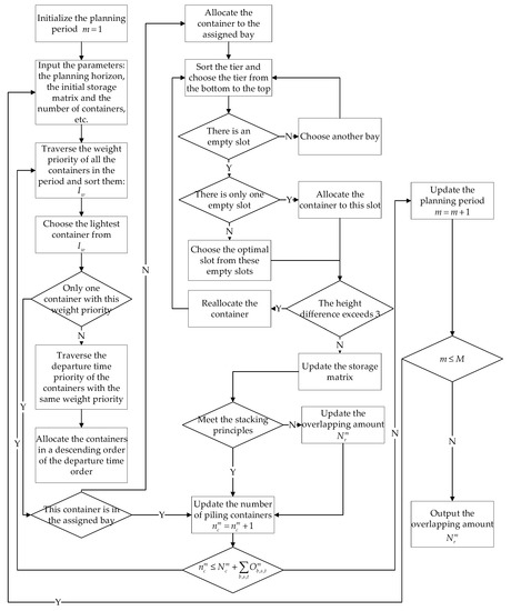 Symmetry | Free Full-Text | A Novel Two-Stage Heuristic for Solving ...
