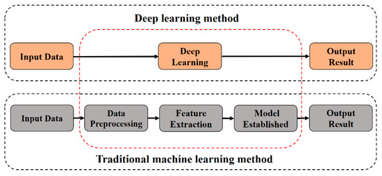 Research on a Real-Time Monitoring Method for the Wear State of a Tool ...
