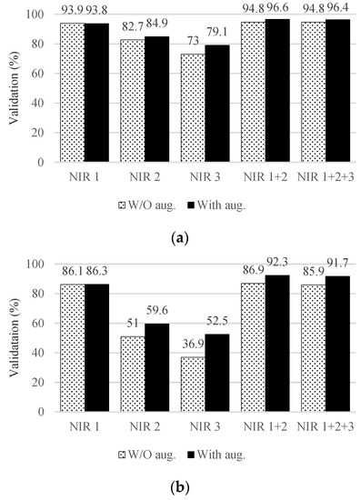 NIR Reflection Augmentation for DeepLearning-Based NIR Face Recognition