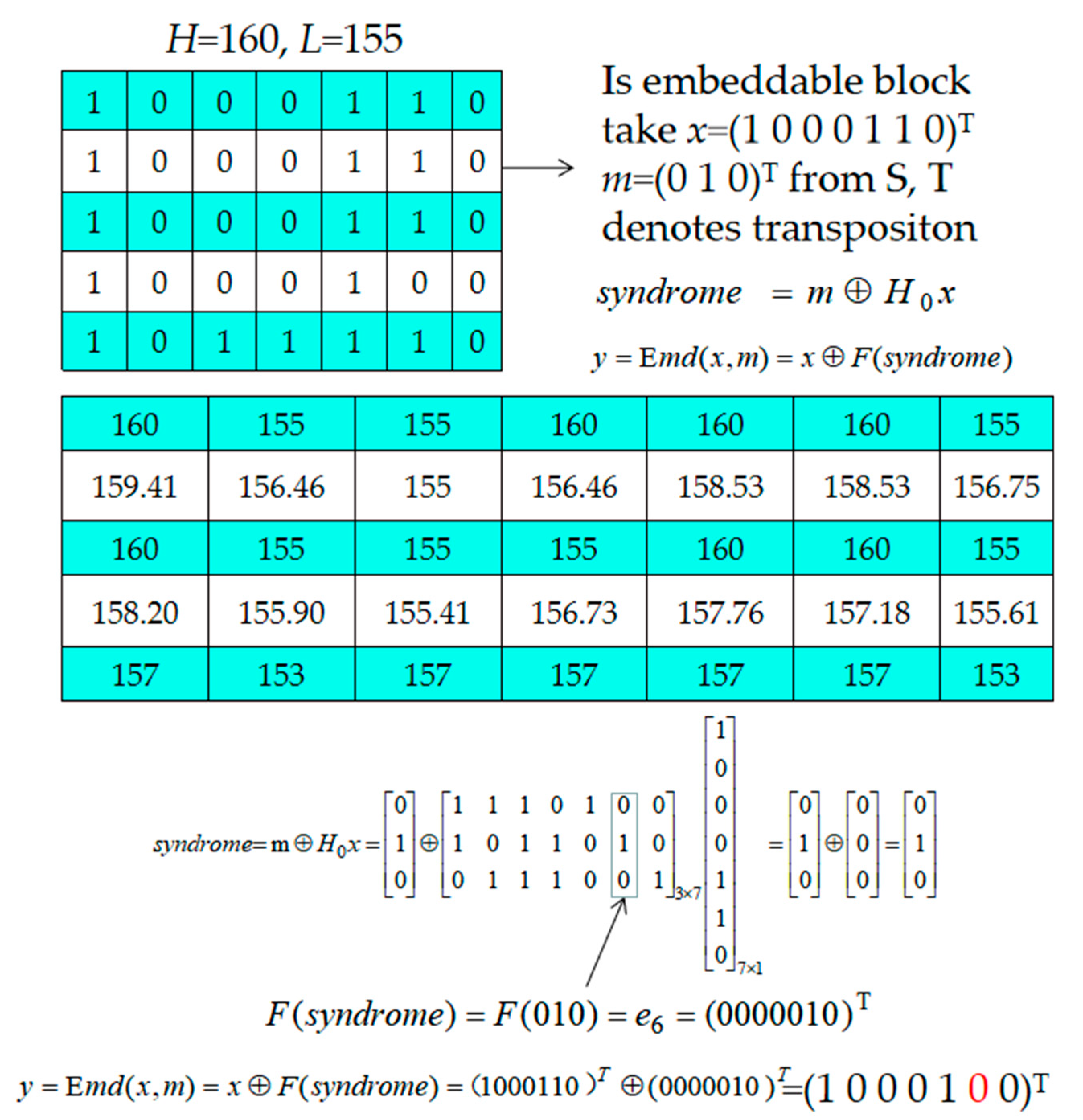 Reversible Steganographic Scheme for AMBTC-Compressed Image Based on (7,4) Hamming Code