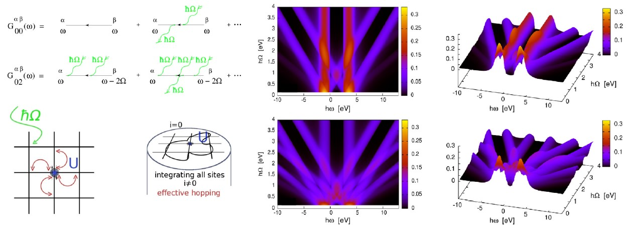 Symmetry | Free Full-Text | Behavior of Floquet Topological Quantum ...