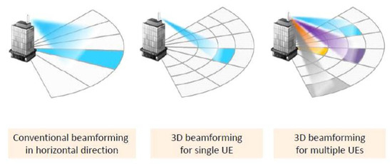 Secure Beamforming in 5G-Based Cognitive Radio Network