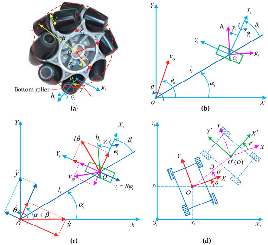 Topological Design Methods for Mecanum Wheel Configurations of an Omnidirectional Mobile Robot