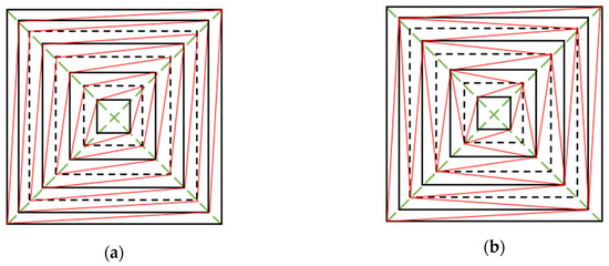Computational Modeling Methods for Deployable Structure Based on Alternatively Asymmetric ...