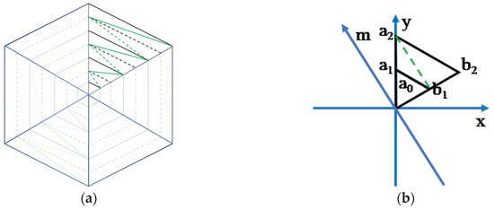 Computational Modeling Methods for Deployable Structure Based on Alternatively Asymmetric ...