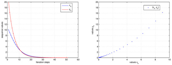 Split Systems of Nonconvex Variational Inequalities and Fixed Point Problems on Uniformly Prox ...
