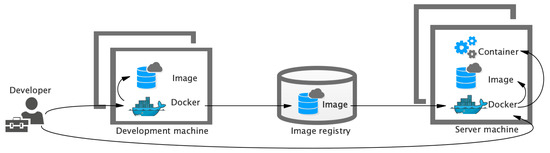 DA-OCBA: Distributed Asynchronous Optimal Computing Budget Allocation Algorithm of Simulation ...
