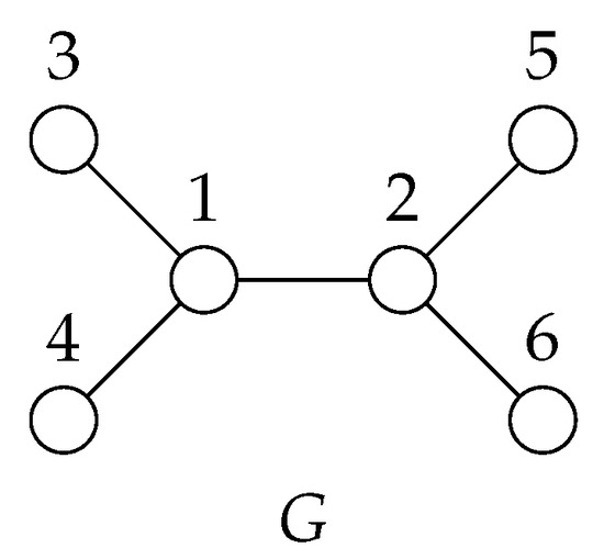 Symmetry | Free Full-Text | A Symmetry-Breaking Node Equivalence for ...