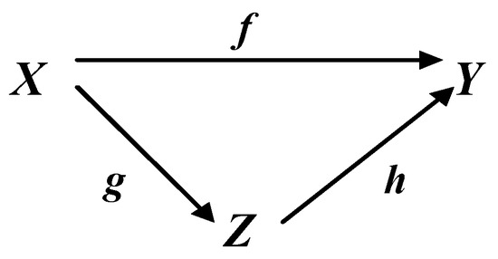 A General Principle of Isomorphism: Determining Inverses