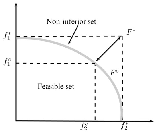 Group Decision-Making Based on the VIKOR Method with Trapezoidal Bipolar Fuzzy Information