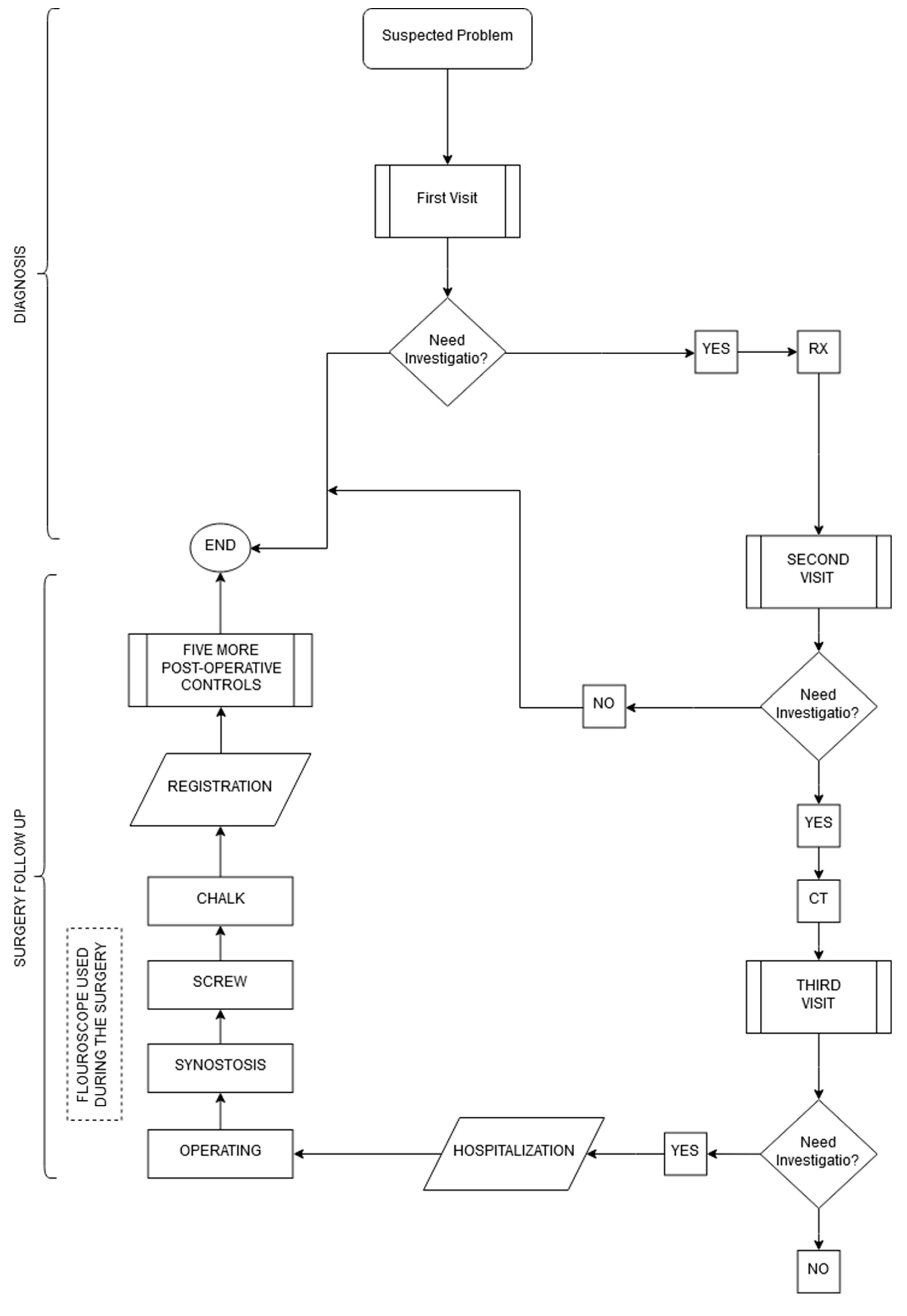 Symmetry | Free Full-Text | Paediatric Orthopaedic Surgery with 3D ...