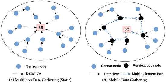 An Adaptive Data Gathering Algorithm for Minimum Travel Route Planning in WSNs Based on ...