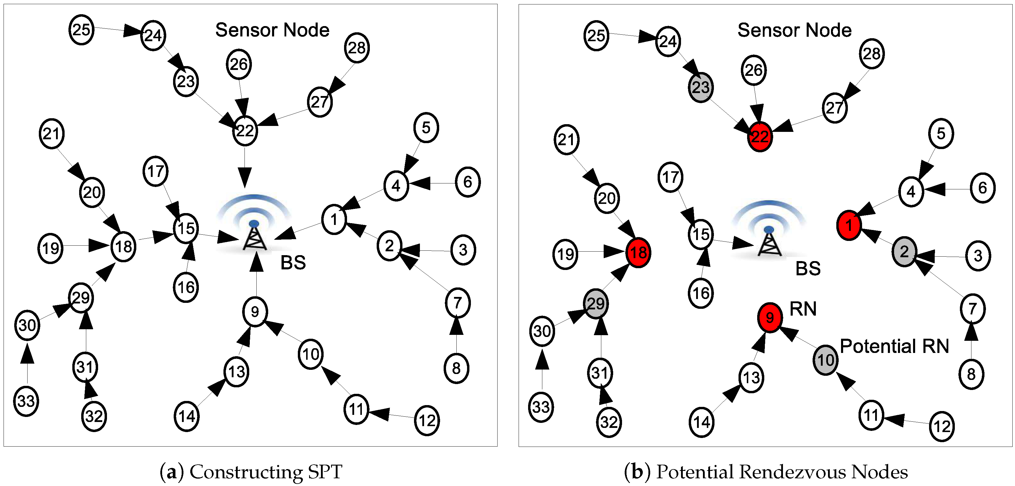An Adaptive Data Gathering Algorithm for Minimum Travel Route Planning in WSNs Based on ...