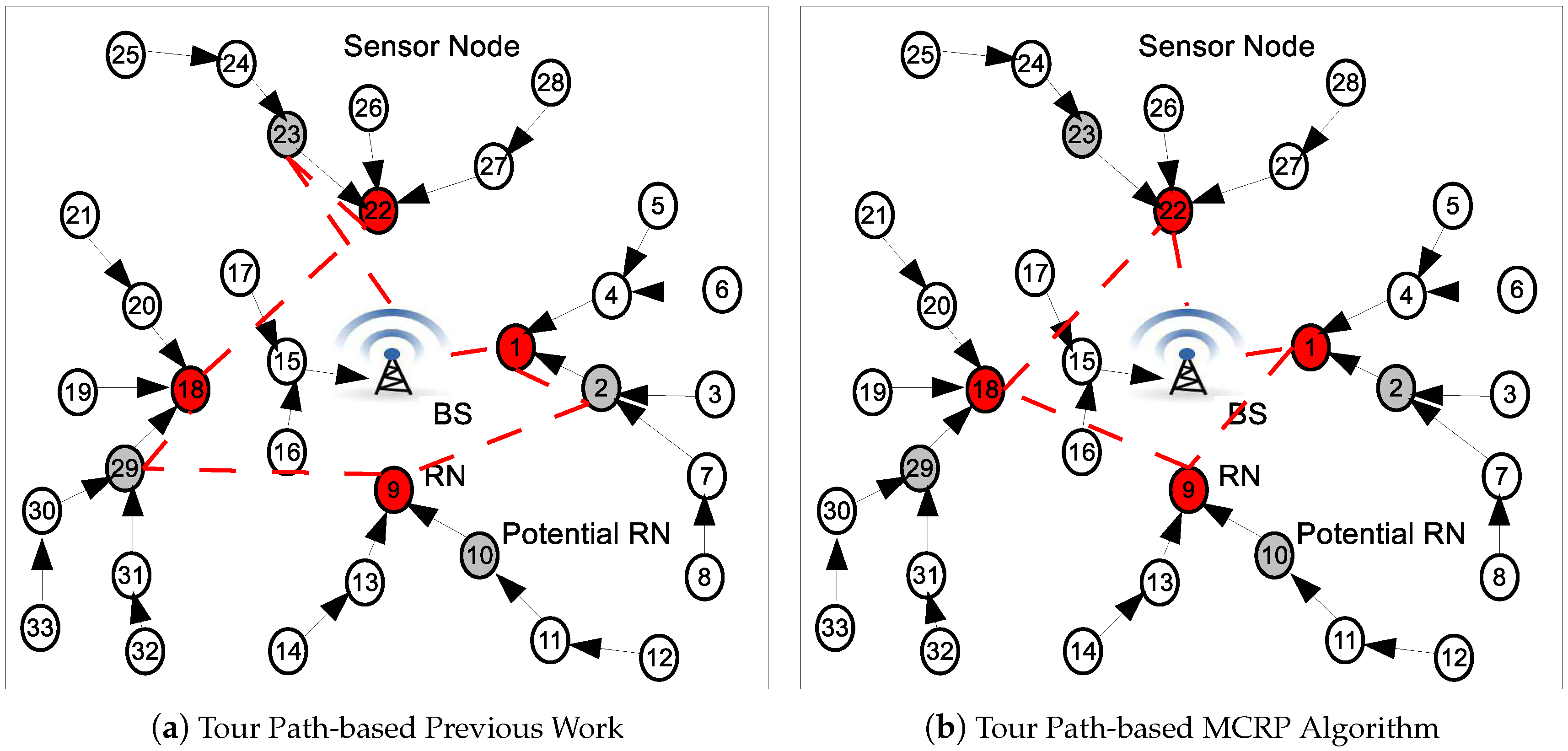 An Adaptive Data Gathering Algorithm for Minimum Travel Route Planning in WSNs Based on ...