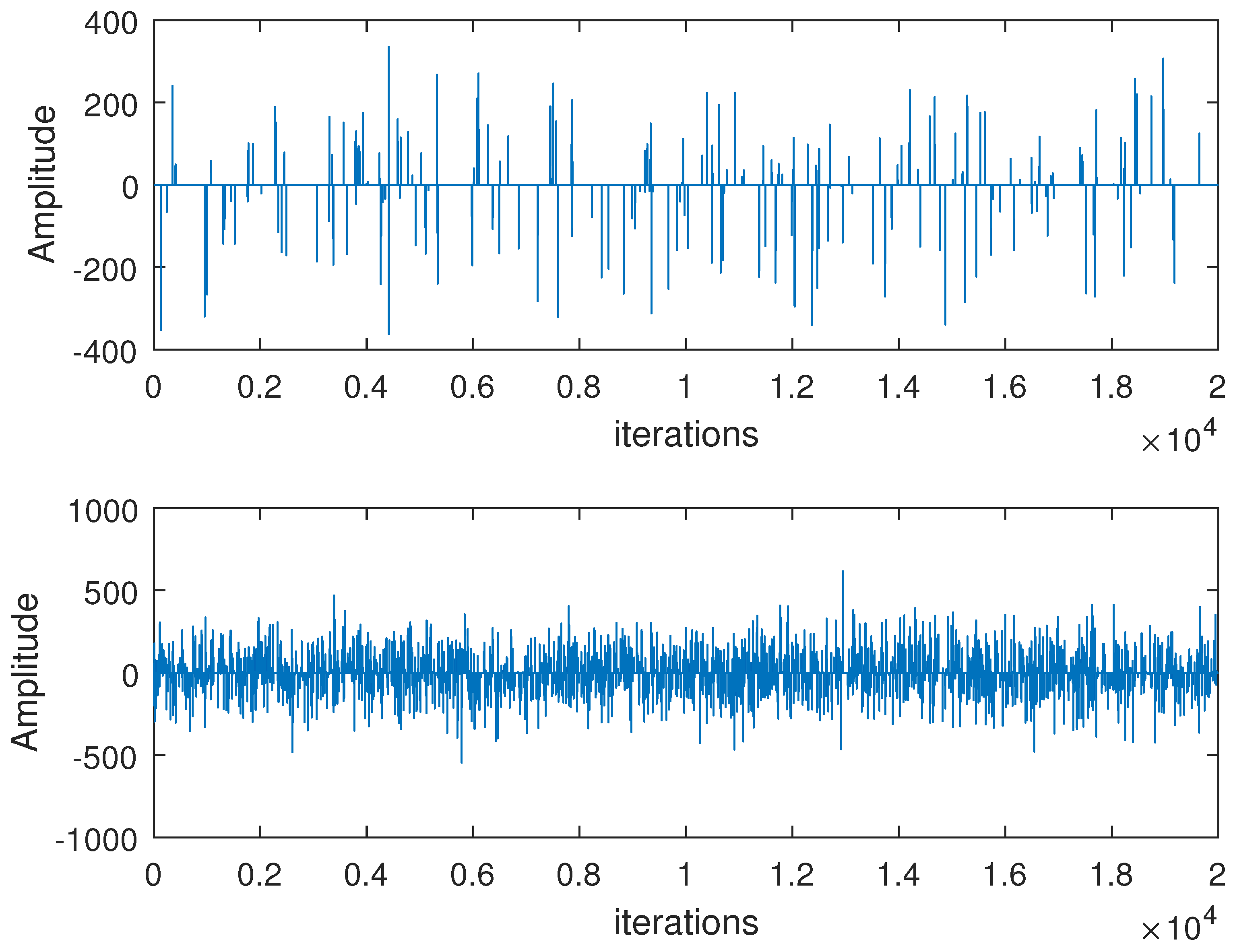 Diffusion Correntropy Subband Adaptive Filtering (SAF) Algorithm over Distributed Smart Dust ...