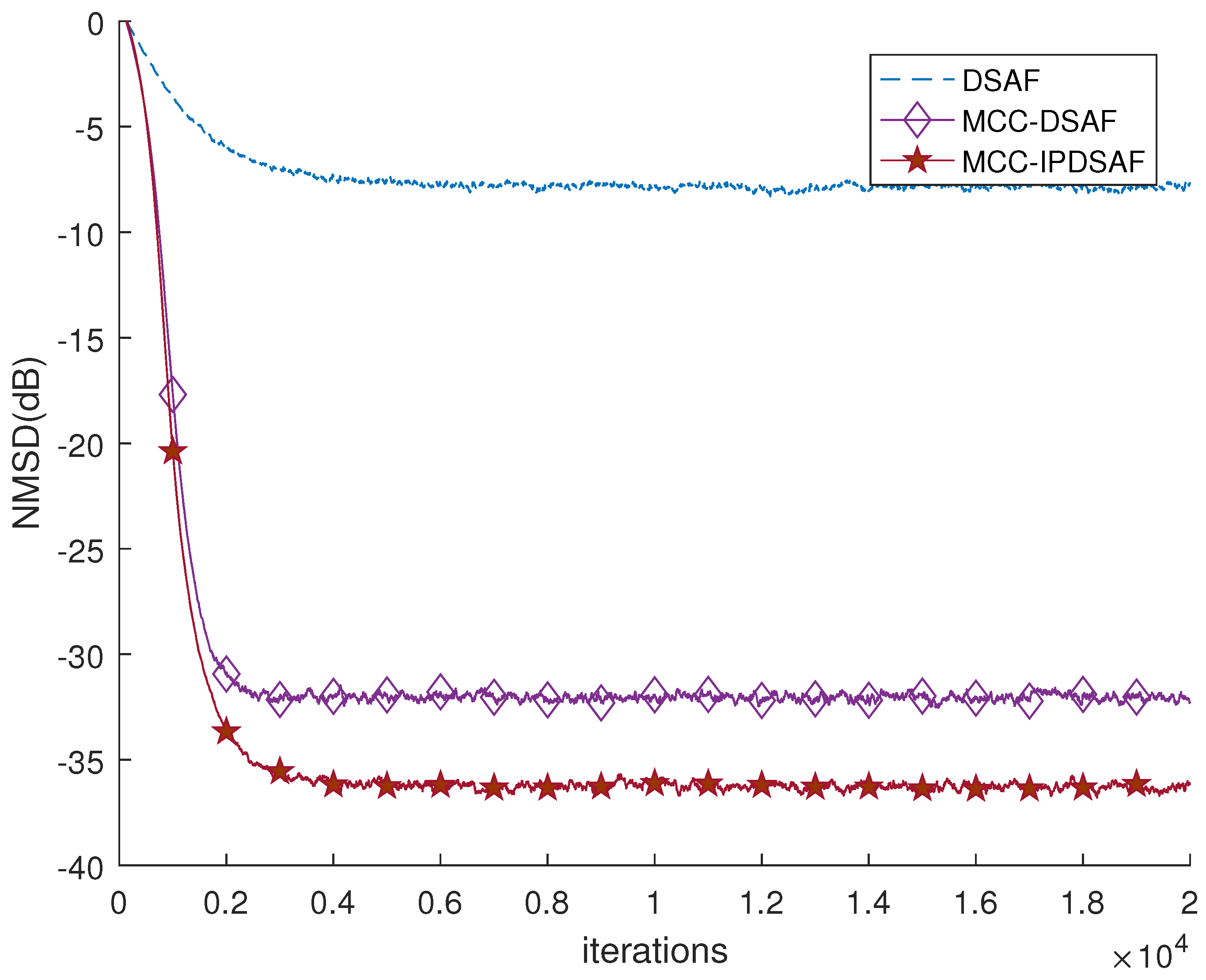 Diffusion Correntropy Subband Adaptive Filtering (SAF) Algorithm over Distributed Smart Dust ...