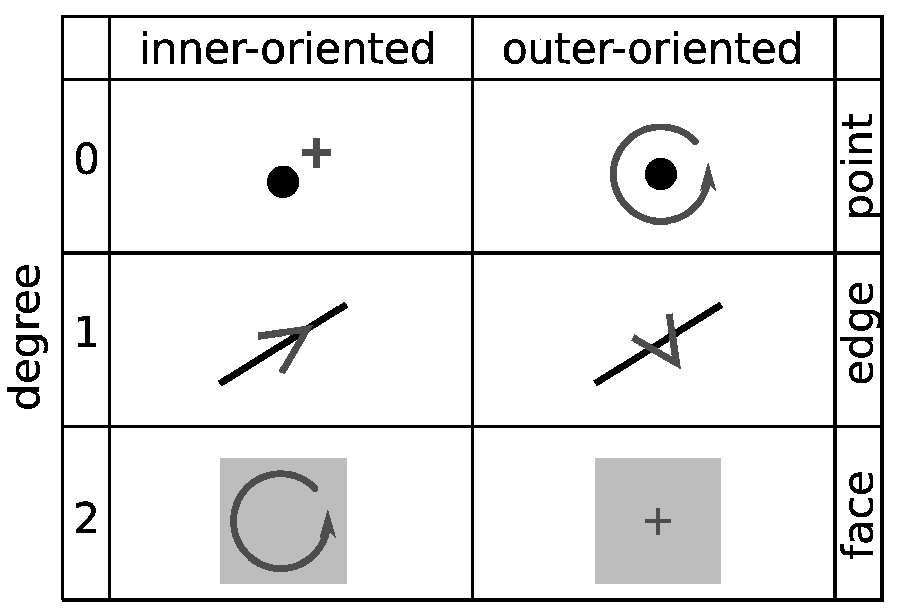 Symmetry | Free Full-Text | Geometric Structure behind Duality and ...
